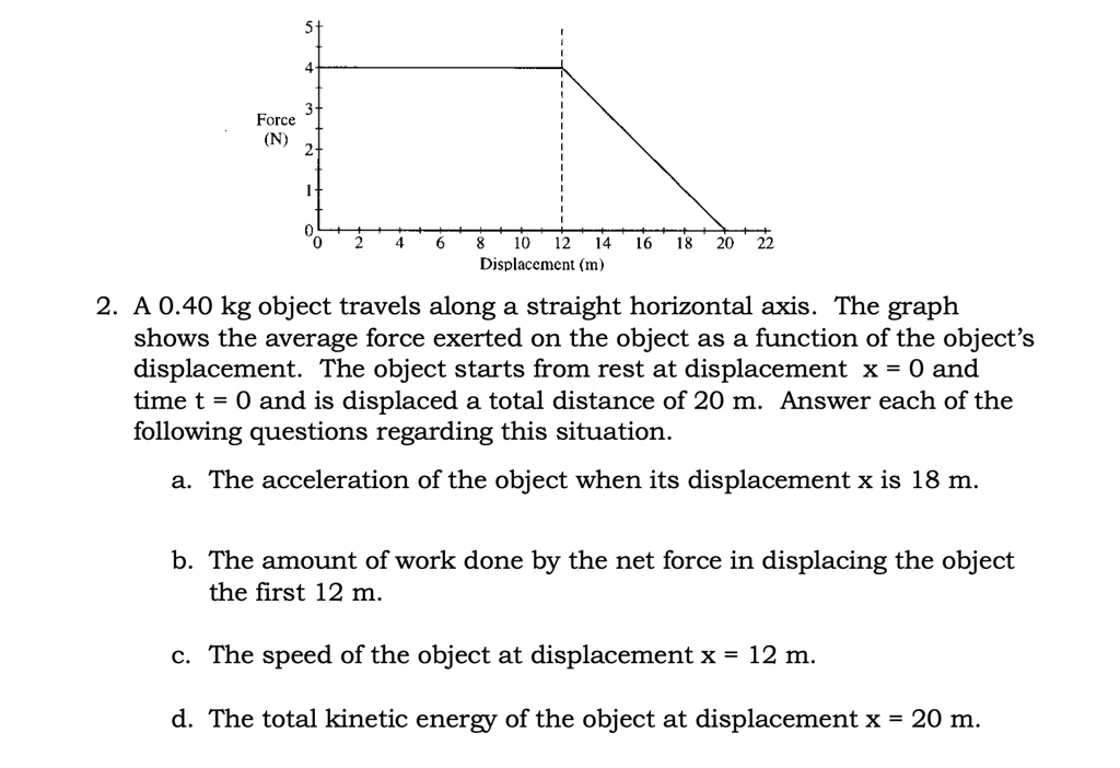 force 12 14 16 18 20 displacement m 2 a 040 kg object travels along a straight horizontal axis ...