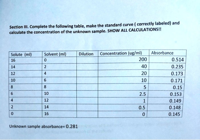SOLVED: Text: Section III, Complete the following table; make the ...