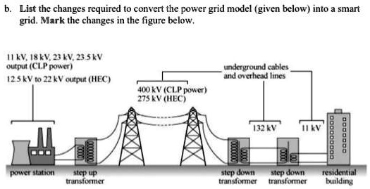 SOLVED: List the changes required to convert the power grid model ...
