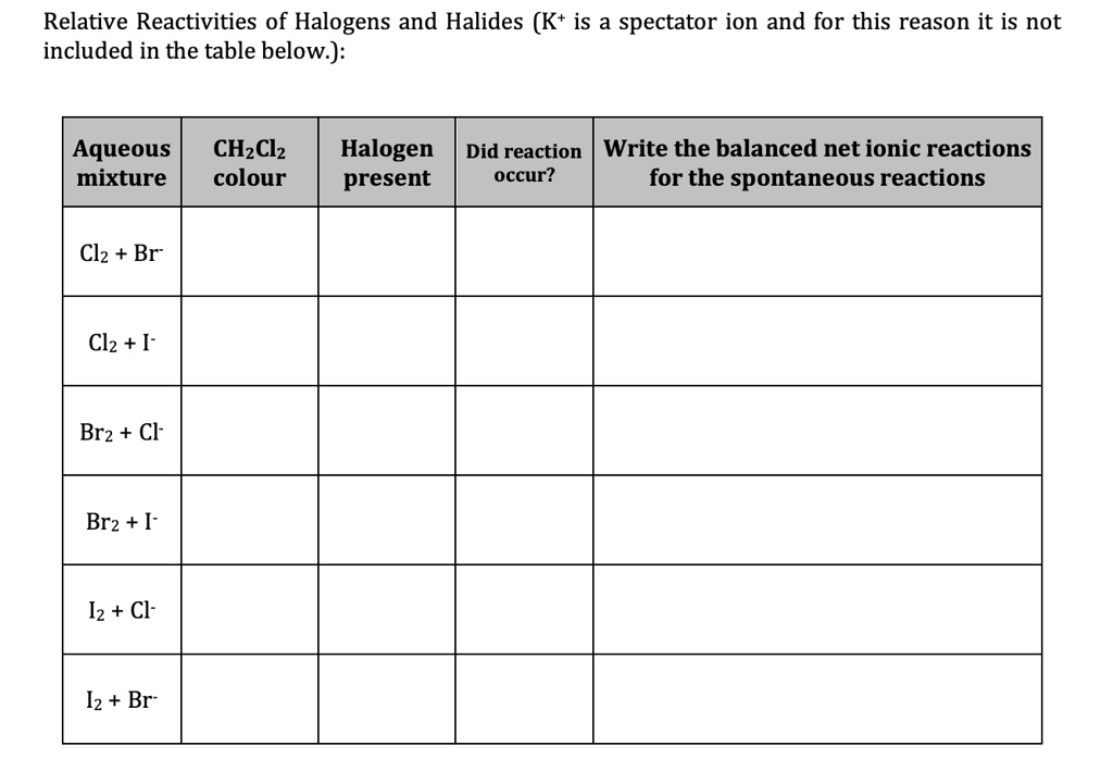 SOLVED: Relative Reactivities of Halogens and Halides (K+ is a ...