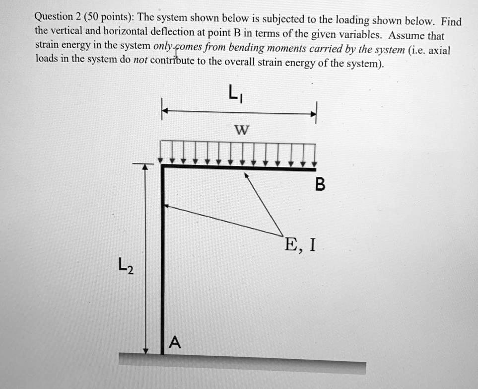 Question 2 (50 points): The system shown below is subjected to the loading shown below. Find the ...