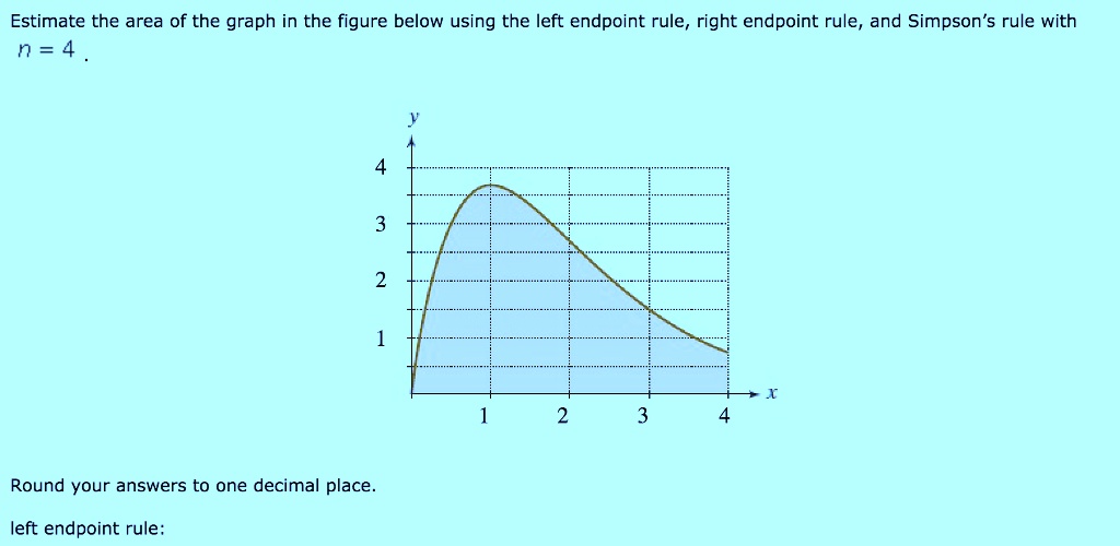 Estimate the area of the graph in the figure below using the left endpoint rule, right endpoint ...