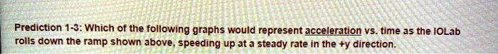 SOLVED: Prediction 1-*: Which of the following graphs would represent ...