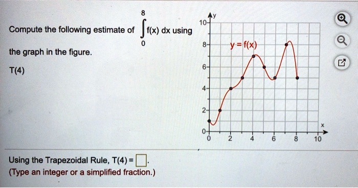 SOLVED: Compute the following estimate of f(x) dx using the graph in the figure. T(4) Using the ...