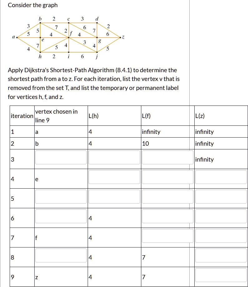 SOLVED: Consider the graph Apply Dijkstra's Shortest-Path Algorithm (8. ...