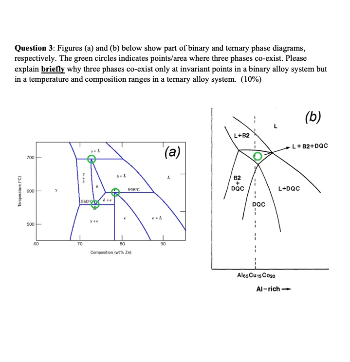 Solved Text Question 3 Figures A And B Below Show Part Of Binary 2941