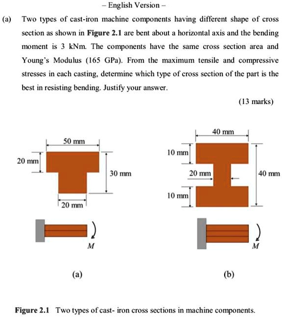 SOLVED: (a) Two types of cast-iron machine components having different ...