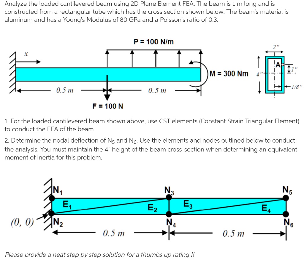 SOLVED: Analyze the loaded cantilevered beam using 2D Plane Element FEA. The beam is 1 m long ...