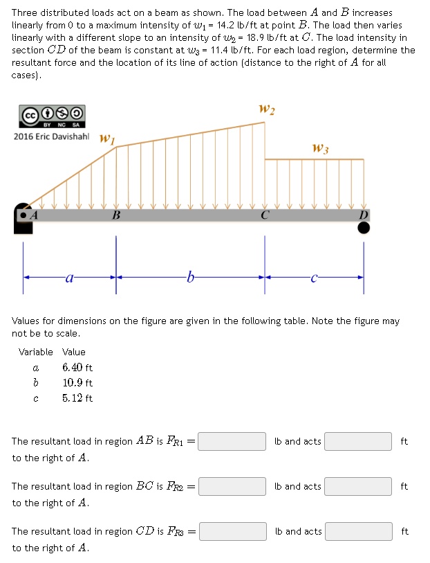 Three distributed loads act on a beam as shown. The load between A and ...