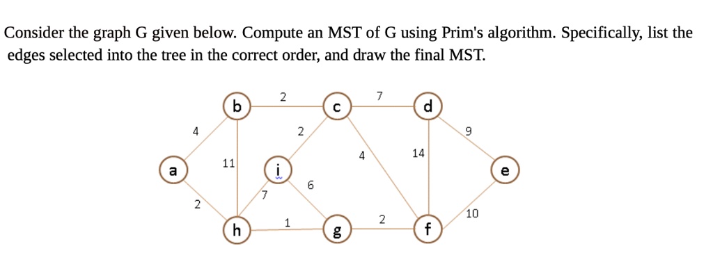 Solved Consider The Graph G Given In Problem Above Compute An Mst Of G Using Kruskals 