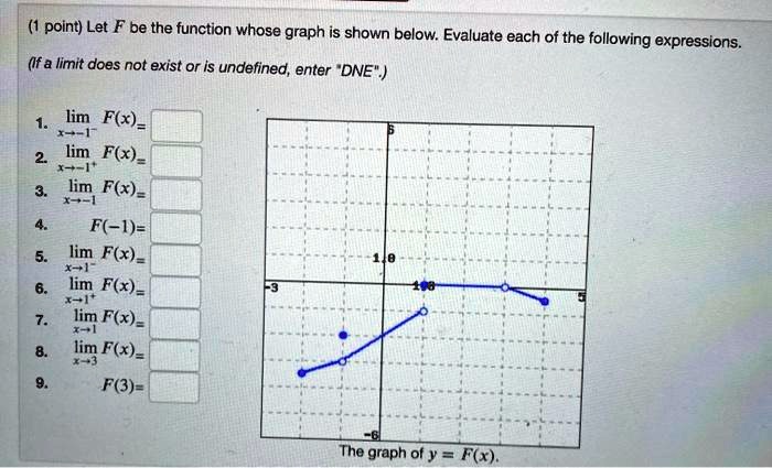 Let F be the function whose graph is shown below. Evaluate each of the ...