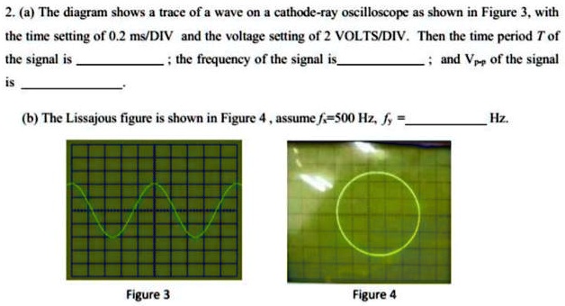 2. (a) The diagram shows a trace of a wave on a cathode-ray ...