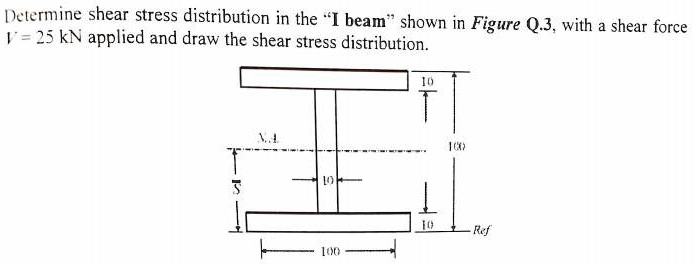 SOLVED: Determine shear stress distribution in the "I beam shown in ...