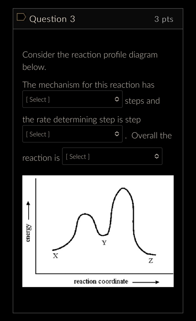 question 3 consider the reaction profile diagram below the mechanism for this reaction has ...