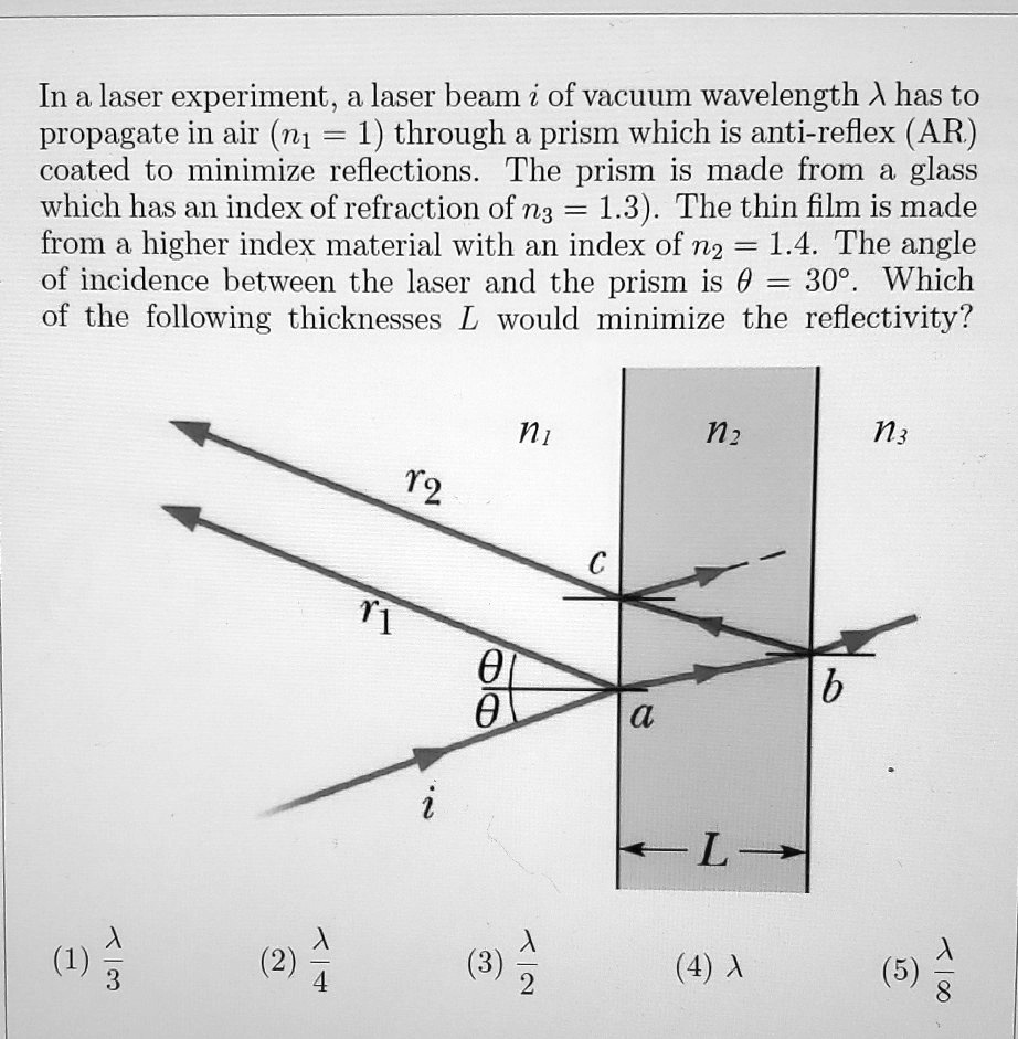 in a laser experiment a laser beam i of vacuum wavelength a has to ...