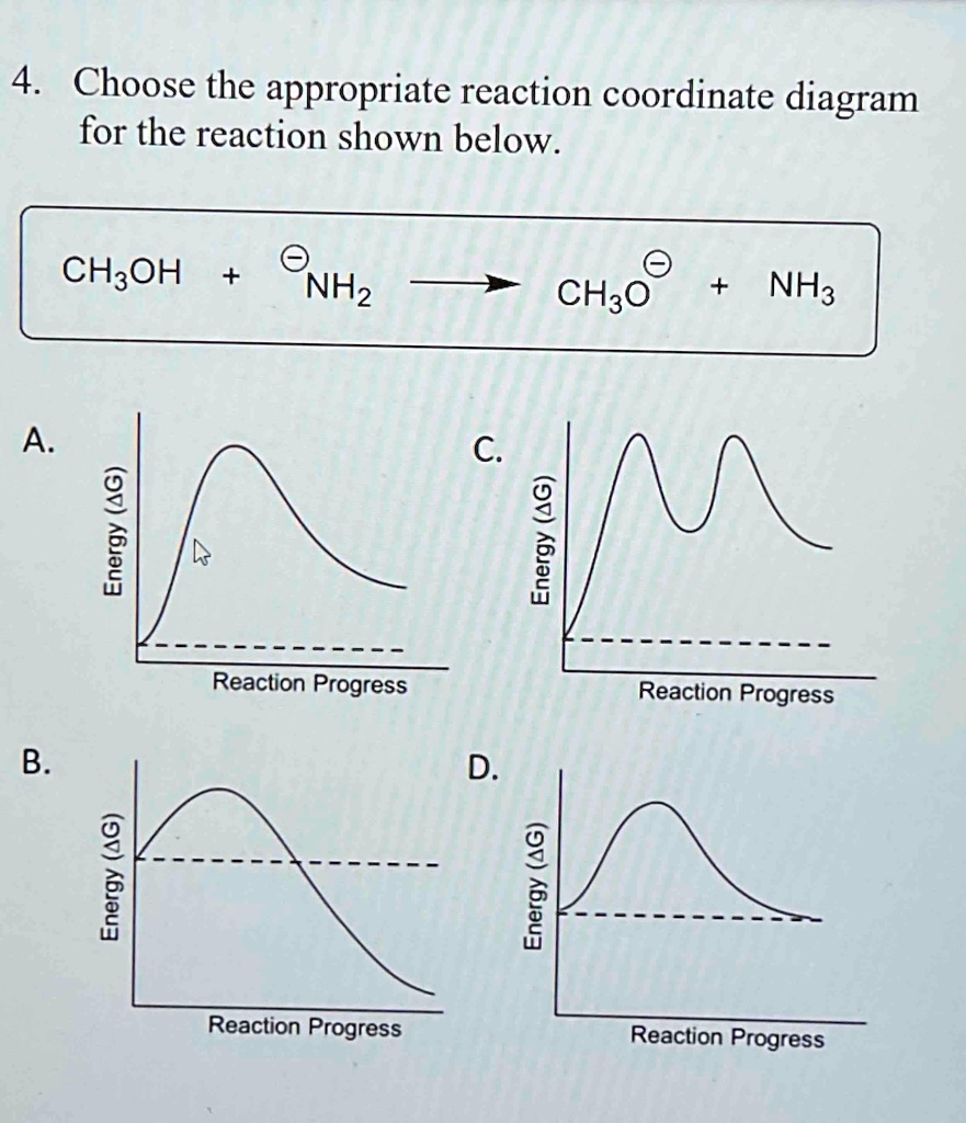 SOLVED: Choose the appropriate reaction coordinate diagram for the ...