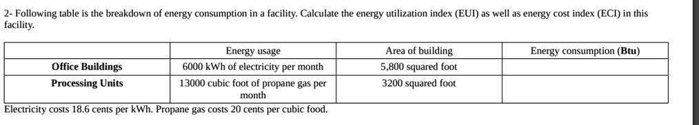 SOLVED: Following table is the breakdown of energy consumption in a ...