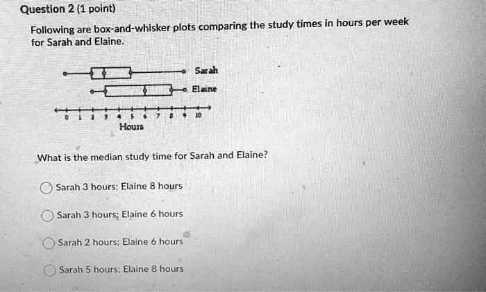 SOLVED: Question 2 (1 point) Following are box-and whisker plots ...