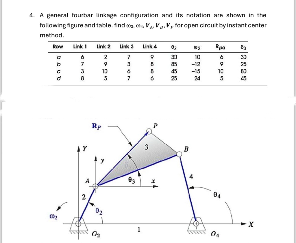 4. A general fourbar linkage configuration and its notation are shown in the following figure ...