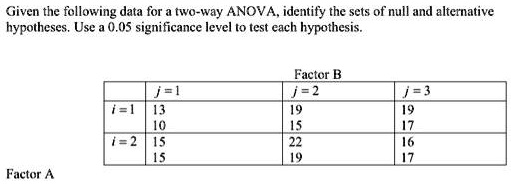 SOLVED: Given the following data for a tWO-way ANOVA, identify the sets ...