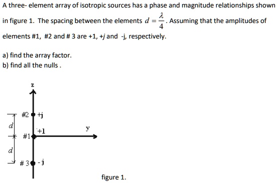 SOLVED: A three-element array of isotropic sources has a phase and magnitude relationship shown ...
