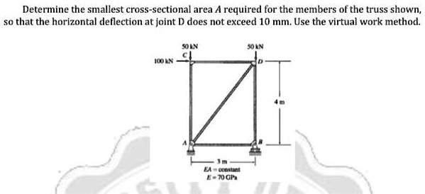 determine the smallest cross sectional area a required for the members of the truss shown so ...