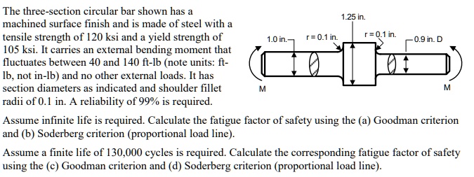 SOLVED: The three-section circular bar shown has a machined surface finish and is made of steel ...
