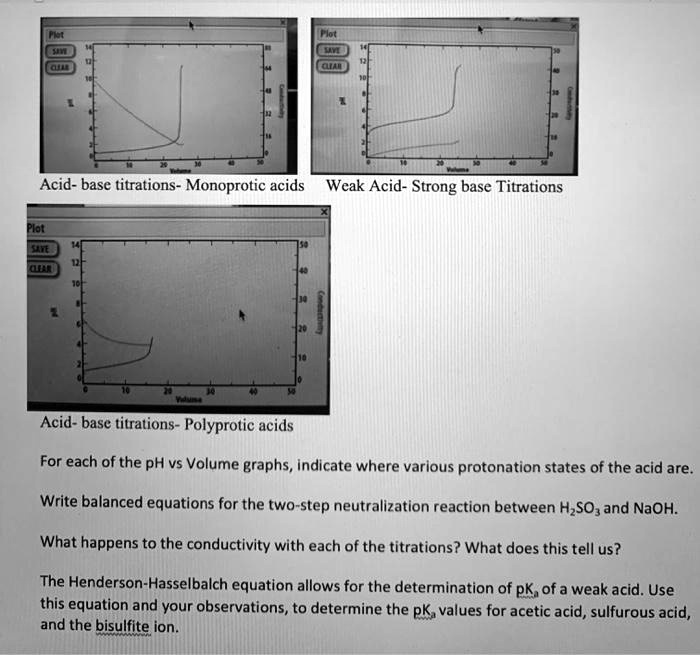 SOLVED: Acid-base titrations - Monoprotic acids Weak Acid-Strong base ...