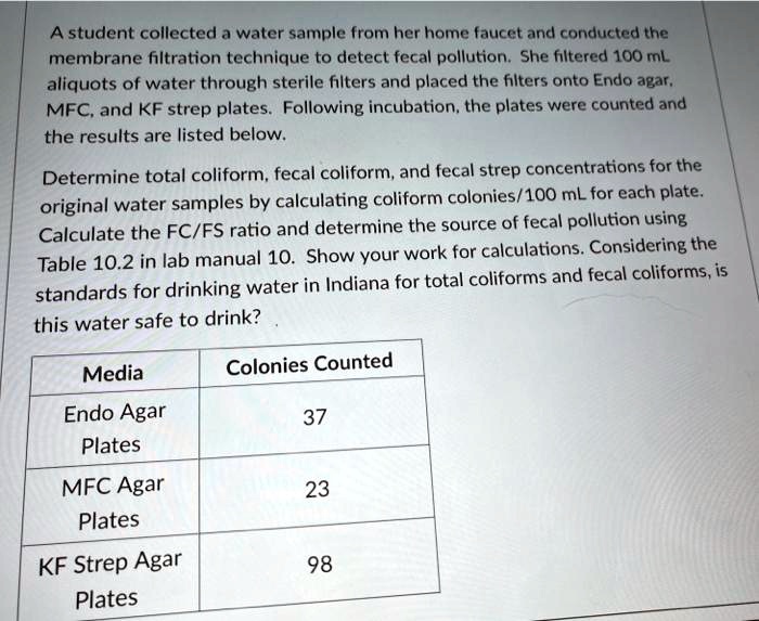 SOLVED: A student collected water sample from her home faucet and ...