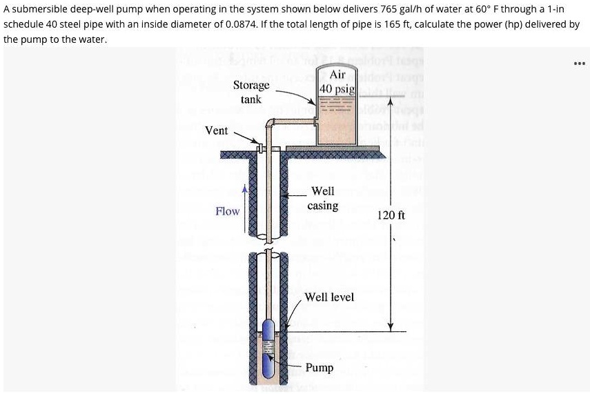 A submersible deep-well pump when operating in the system shown below ...