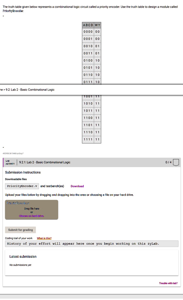 The truth table given below represents a combinational logic circuit ...