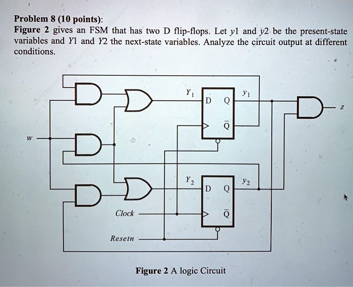 SOLVED: Problem 8 (10 points): Figure 2 gives an FSM that has two D flip-flops. Let y1 and y2 be ...