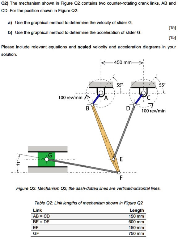 SOLVED: Q2) The mechanism shown in Figure Q2 contains two counter ...