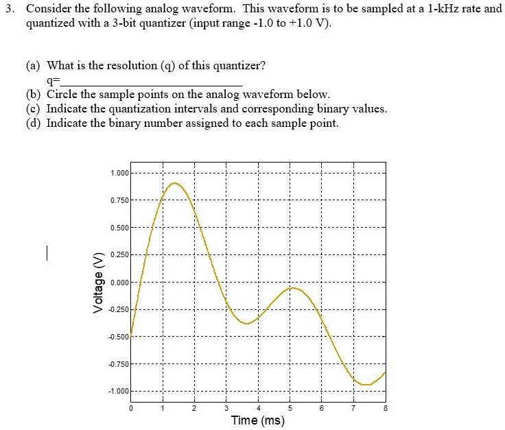 SOLVED: Consider the following analog waveform. This waveform is to be sampled at a 1-kHz rate ...