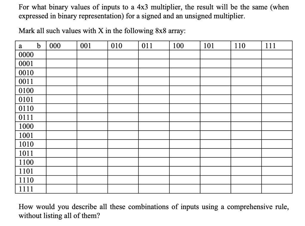 for what binary values of inputs to a 4x3 multiplier the result will be ...