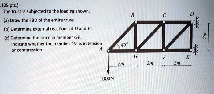 [GET ANSWER] (25 pts.) The truss is subjected to the loading shown. (a ...