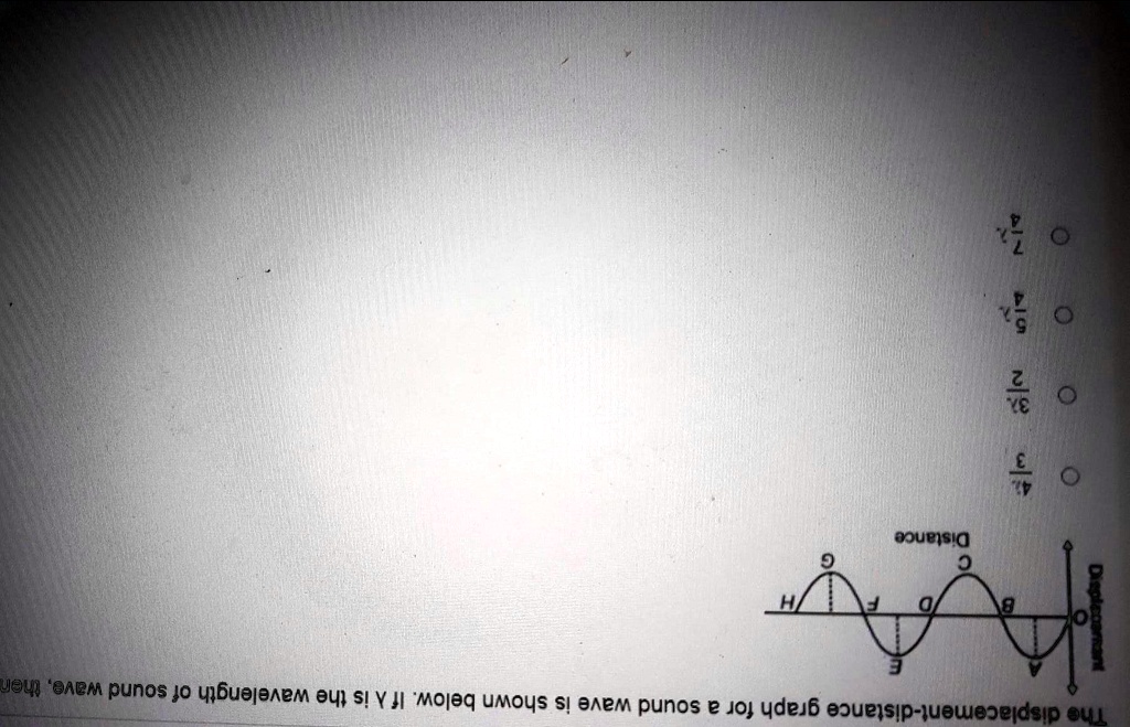 SOLVED: The displacement-distance graph for a sound wave is shown below ...