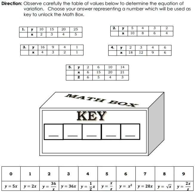 Direction: Observe carefully the table of values below to determine the ...
