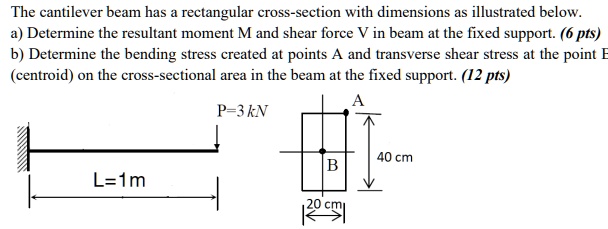 the cantilever beam has a rectangular cross section with dimensions as ...