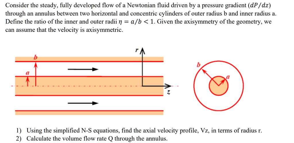 SOLVED: Consider the steady, fully developed flow of a Newtonian fluid driven by a pressure ...