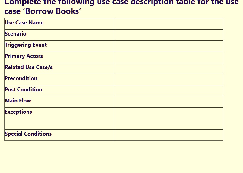 SOLVED: case 'Borrow Books' Use Case Name Scenario Triggering Event Primary Actors Related Use ...
