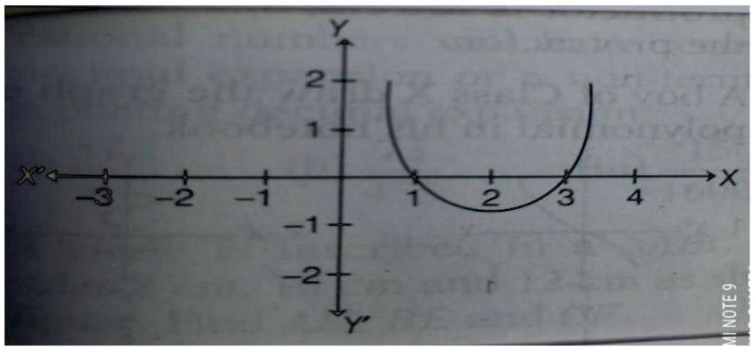 SOLVED: Due to heavy storm, an electric wire got bent as shown in the ...
