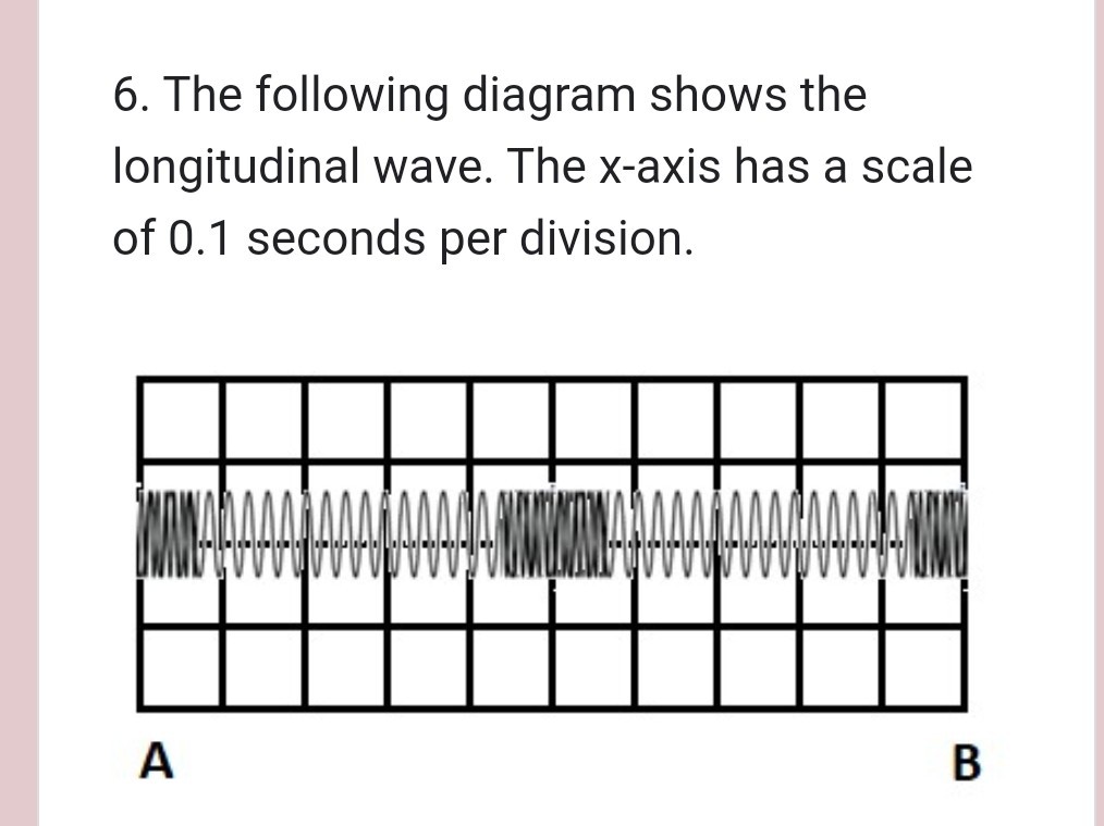 6. The following diagram shows the longitudinal wave. The x-axis has a ...