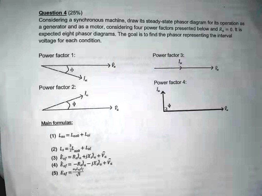 Question 4 (25%) Considering a synchronous machine, draw its steady-state phasor diagram for its ...