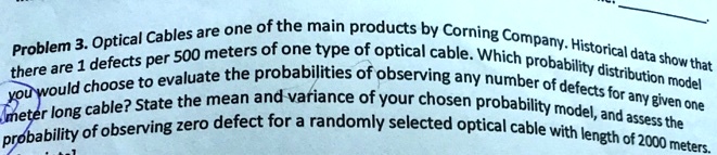SOLVED: are one of the main products by Corning Problem 3. Optical ...