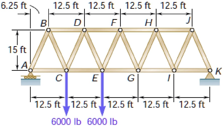 SOLVED: 2. Determine reaction force of a bridge truss as shown in fig ...