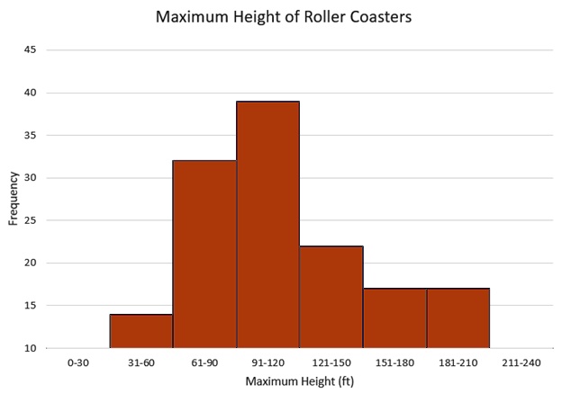 SOLVED: Which of the following reasons best describes why the above ...