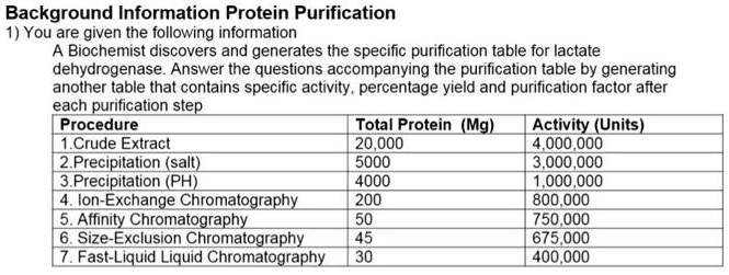 SOLVED: Background Information: Protein Purification You are given the ...