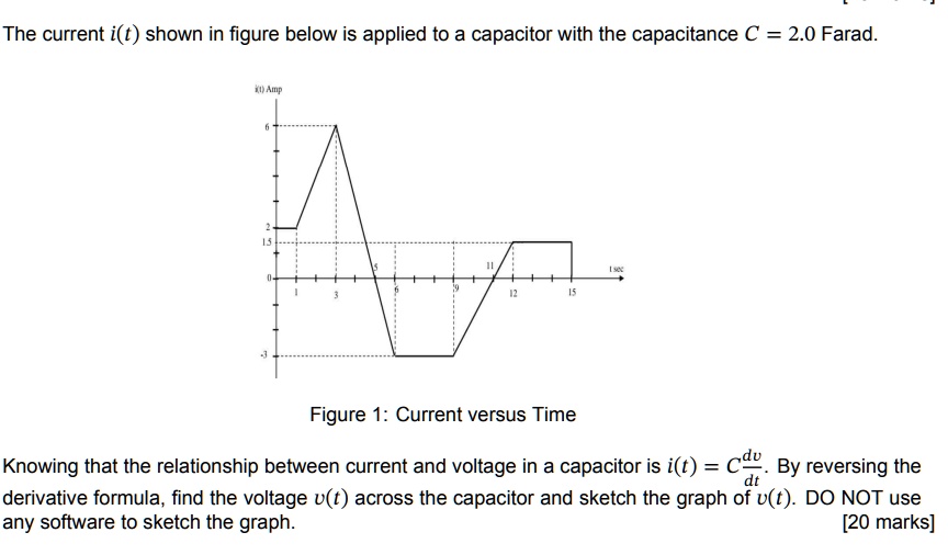 SOLVED: The current i(t) shown in figure below is applied to a capacitor with the capacitance C ...