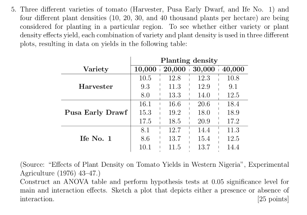 5 three different varieties of tomato harvester pusa early dwarf and ...